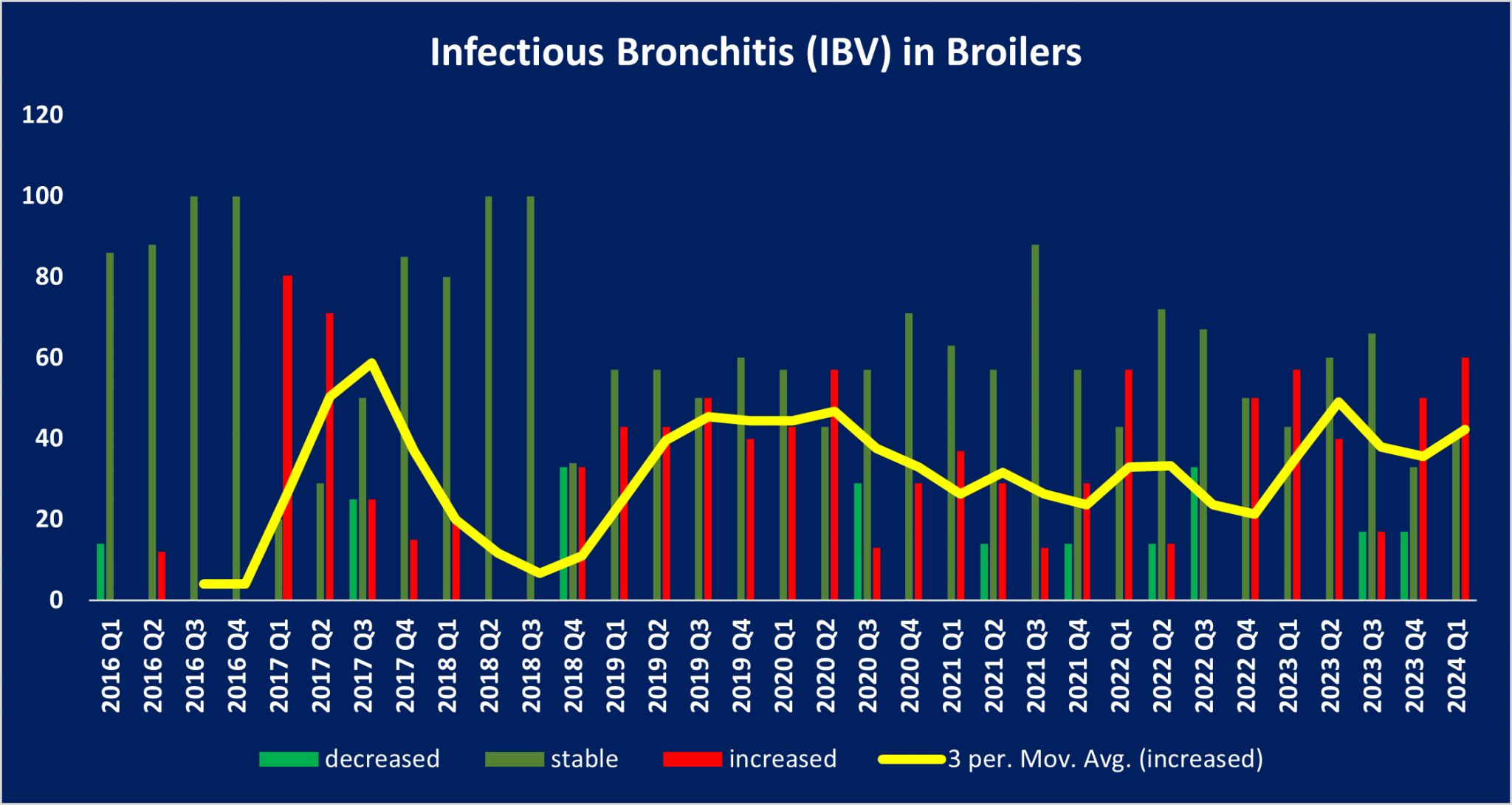 OAHN Poultry Expert Network Quarterly Producer Report – Q1 2024 ...