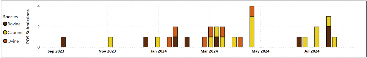 2024 OAHN Public Health Update - Ontario Animal Health Network
