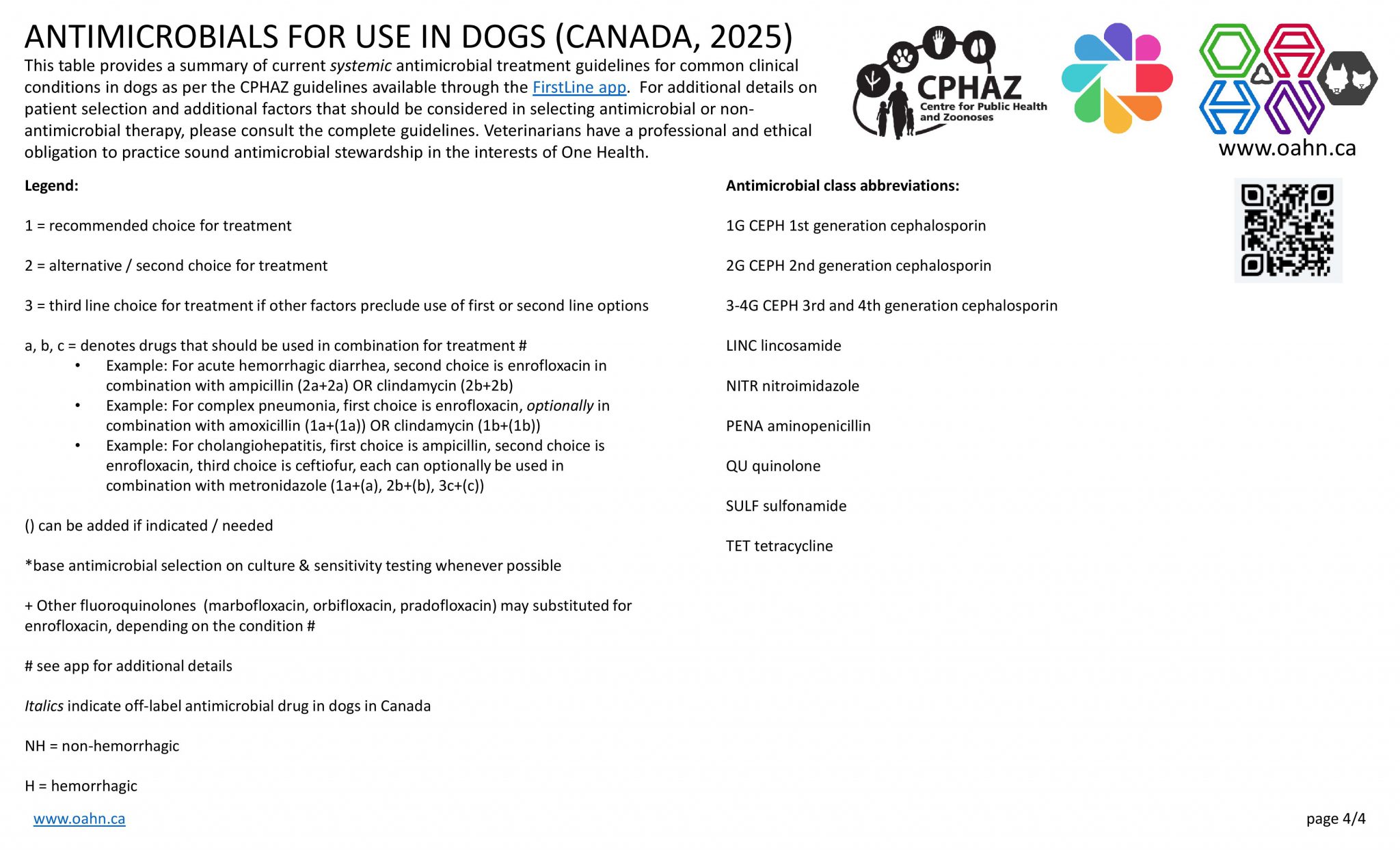 Antimicrobials for Use in Dogs - Ontario Animal Health Network