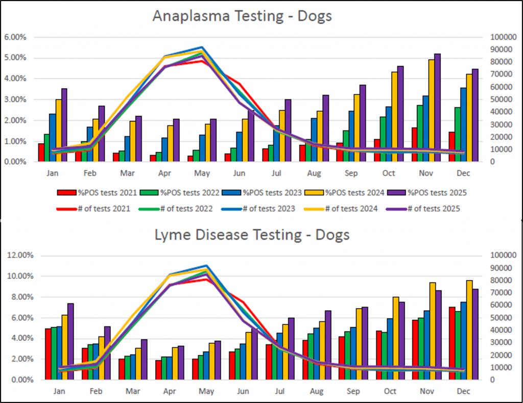 Veterinary Need-2-Know (N2K) Update – Sep-Dec 2025 - Ontario Animal ...