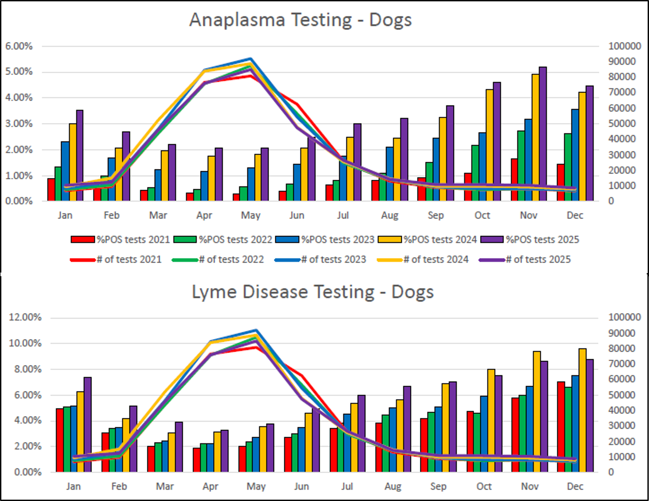 Veterinary Need-2-Know (N2K) Update – Sep-Dec 2025 - Ontario Animal ...